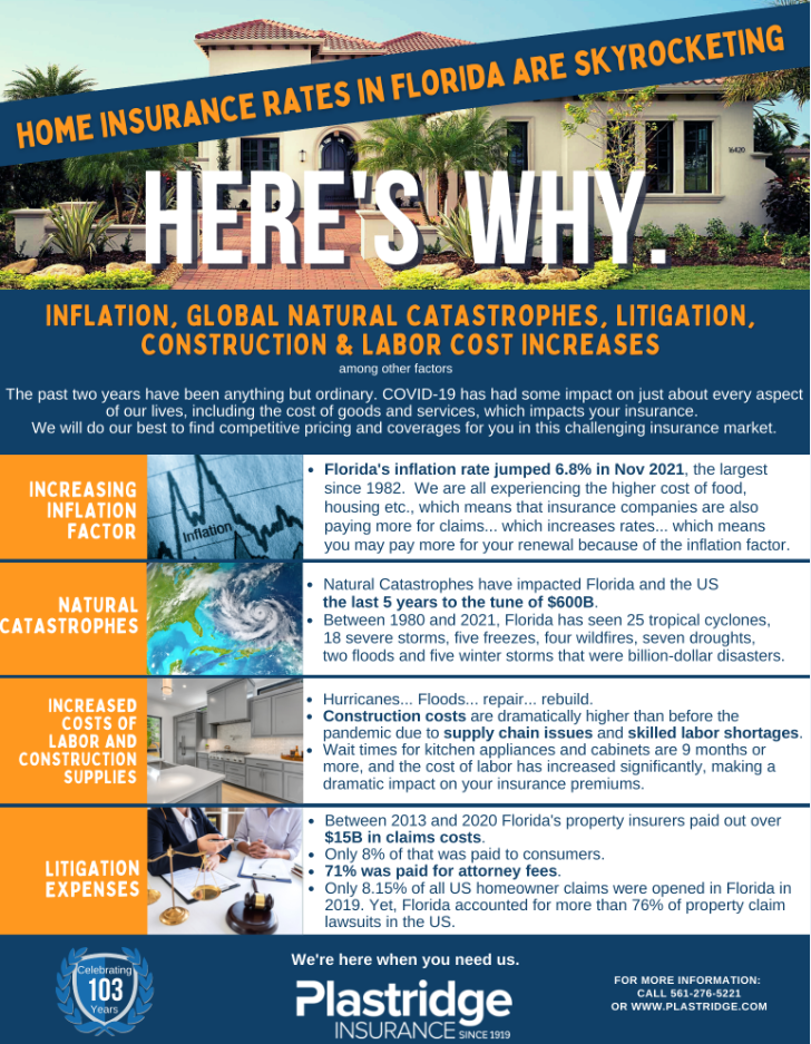 Home Insurance Rates in Florida are SKYROCKETING - Here's Why ...